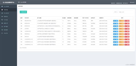 无人机飞行数据java版本api大疆无人机springboot大疆无人机视频数据实时传输api Csdn博客