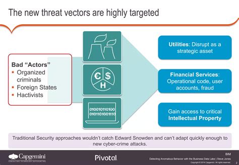 Detection Of Anomalous Behavior Ppt
