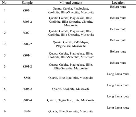 table 1 from fracture characterization and modelling of shale
