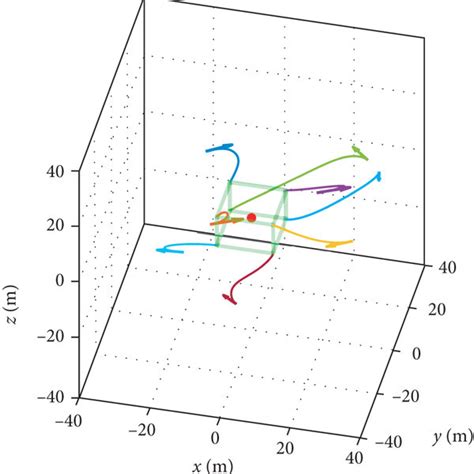The Trajectories In The A Relative And B Ground Coordinates System Download Scientific