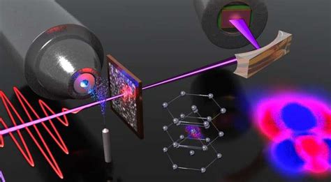 The Ultimate Guide To Ultrafast Laser Spectroscopy