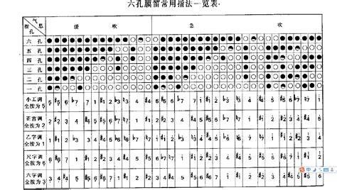 笛子的指法表 百度知道