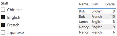 Apply And Logic In The Slicer Microsoft Fabric Community