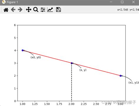 上采样方法 Csdn博客