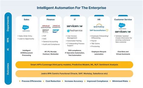 intelligent automation solutions for enterprises jade global