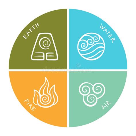 Classical Elements Fire Water Earth And Air Stock Vector