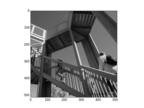 SciPy基础数据操作函数 Python学习园