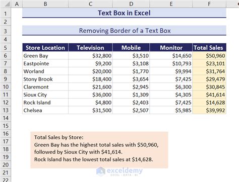 Text Box In Excel A Complete Overview ExcelDemy