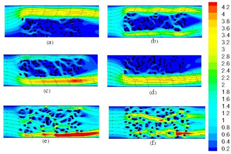 Streamlines And Contours Of Normalized Velocity Magnitude U X Download Scientific