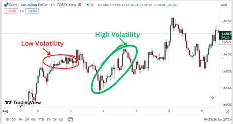 Is The Forex Market Open On Thanksgiving Day What To Expect