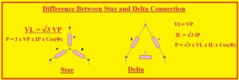 Difference Between Star And Delta Connection The Engineering Knowledge