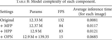 Table 8 From Adaptive Weighted Face Alignment By Multi Scale Feature