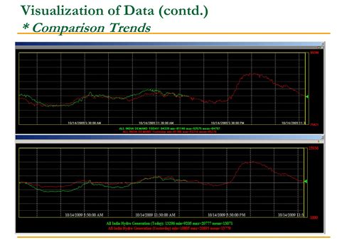 presentation on scada a brief about scada ppt