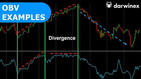 How Does On Balance Volume Work At Patrice Hassinger Blog