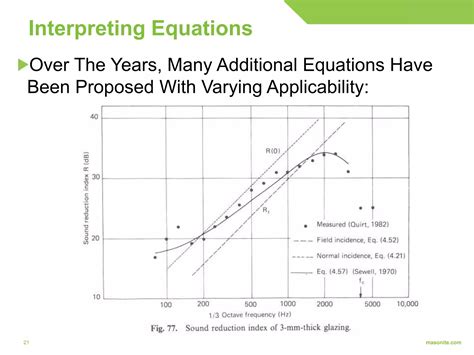 Structural Acoustics Lecture Ppt