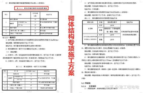 人家这才叫施工方案，你那顶多就是记事本，写施工方案你别不服气 知乎
