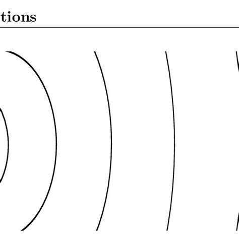 2 Visualisation Of The Sound Propagation Since The Sensor I E A Download Scientific Diagram