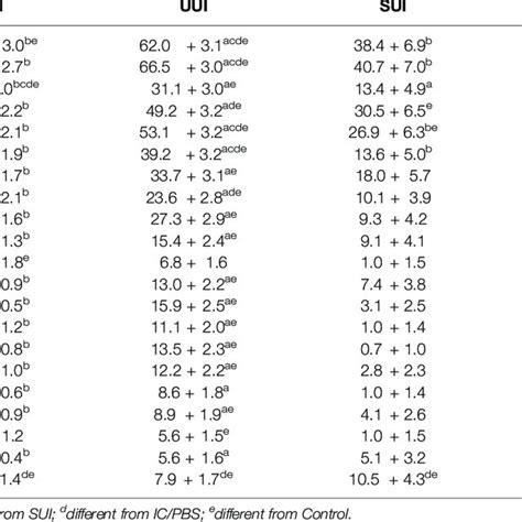 Age Adjusted Prevalence ± Standard Error Download Scientific Diagram