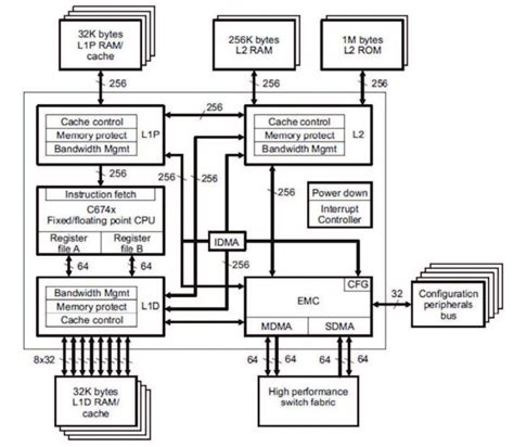 Quando Cpu E Dsp Si Incontrano Elettronica Open Source
