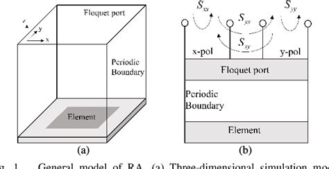 Figure 1 From A Dual Circularly Polarized Reconfigurable Reflectarray