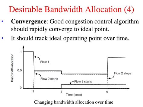 the transport layer congestion control and udp ppt download
