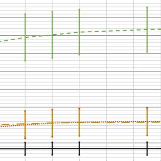 Comparison Of The Algorithms On The Bpp Benchmarks Based Instances