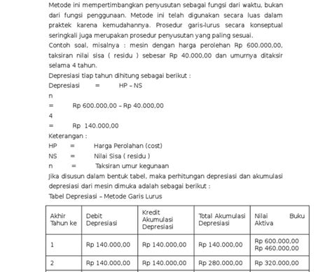 Contoh Soal Aktiva Tetap Metode Penyusutan Berbagi Kumpulan Soal Riset