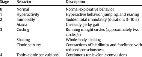 Classification Of Rat Behavior During Ht Download Scientific Diagram