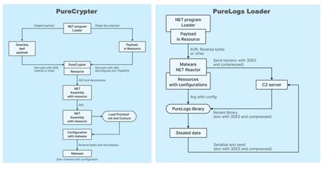 Flavio Queiroz Msc Cissp Cism Crisc Cciso On Linkedin Malwareanalysis Threathunting