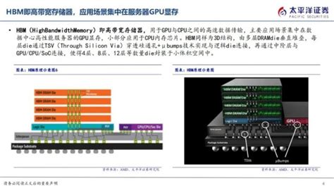 Hbm、hbm2、hbm3和hbm3e技术对比 公众号转载 存储频道 至顶网