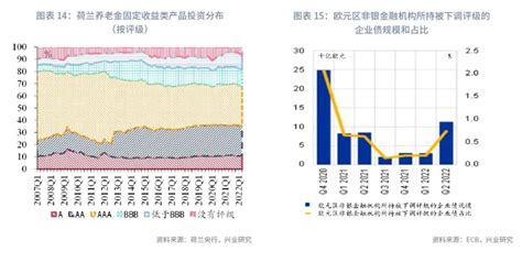 海外五大养老金对比由英国养老金危机引发的思考