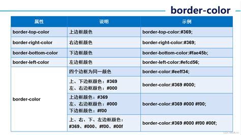 盒子模型 Csdn博客