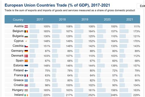 Powerbi Deneb Vega Dataviz Andrzej Leszkiewicz