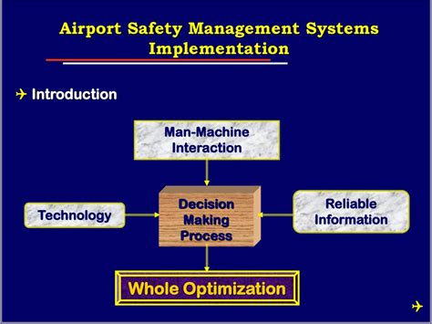 Q Q Airport Safety Management Systems Implementation Icao Aspa