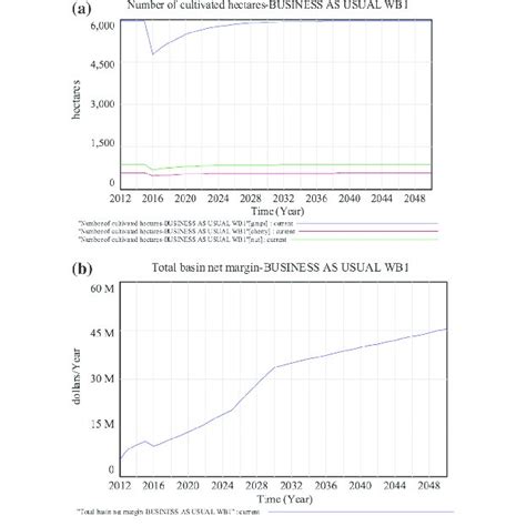 Meteorological Component Reference Evapotranspiration Estimation As Download Scientific