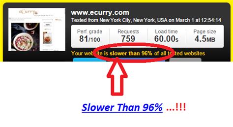 Как ускорить загрузку сайта Wordpress 11 проверенных советов