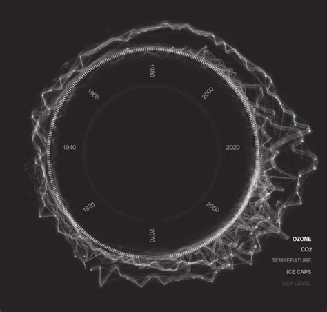 Climate Action Data Visualization Jess3