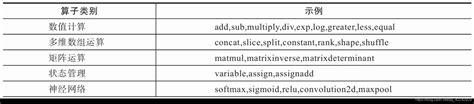 Python深度学习tensorflow基础（一）python Transflow入门 Csdn博客