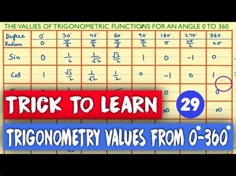 Trigonometry Table Of Values Pdf Infoupdate Org