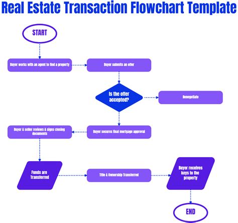 Free Troubleshooting Flowchart Template To Edit Online