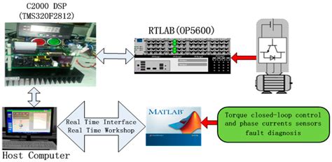 Current Sensor Fault Diagnosis Based On A Sliding Mode Observer For Pmsm Driven Systems