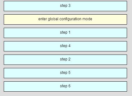 CCNA V