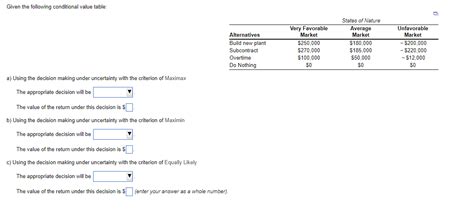 Solved Given The Following Conditional Value Table A Using Chegg