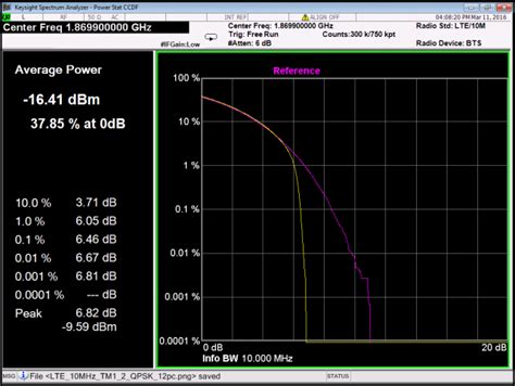 Crest Factor Reduction Cfr Ip Core And Expertise Systems4silicon