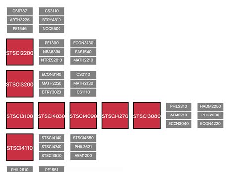 Building A Course Recommender System