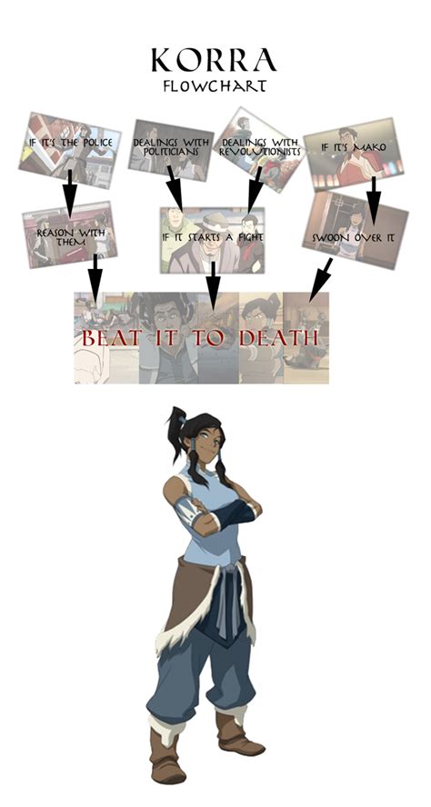 The Legend Of Korra Abriged Chapter 1 Page 92 By Yourparodies On