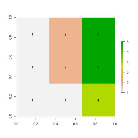 Aggregate Raster Using The Most Frequent Value Geographic Information
