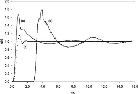 Radial Distribution Functions For A System With Colloid” Particles