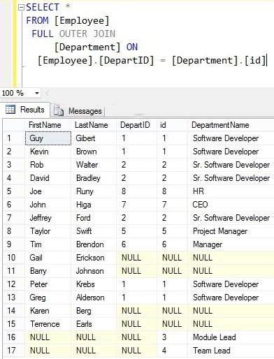 Full Join In SQL LearnoVita