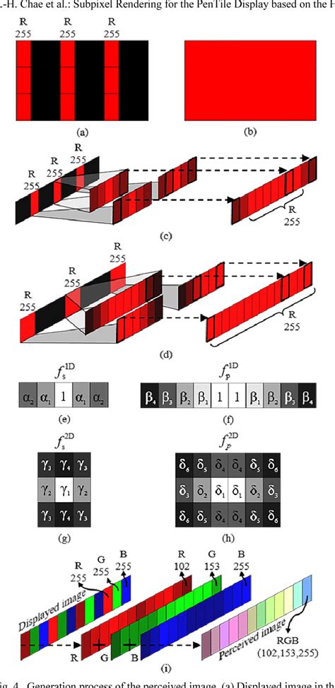 Figure 4 From Subpixel Rendering For The Pentile Display Based On The